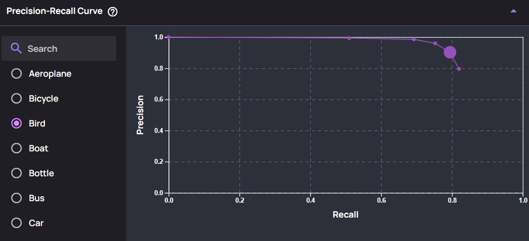 Modern Model Accuracy Analysis: Techniques & Best Practices