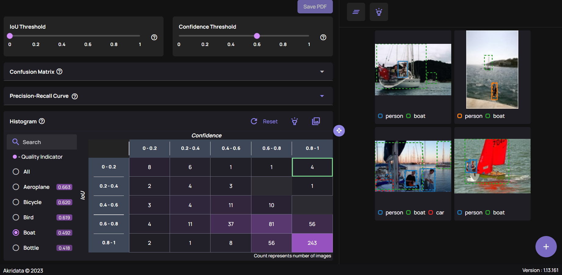 Modern Model Accuracy Analysis: Techniques & Best Practices
