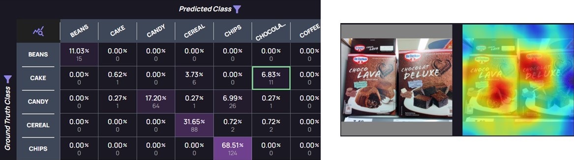 Model Accuracy Analysis with Saliency Maps