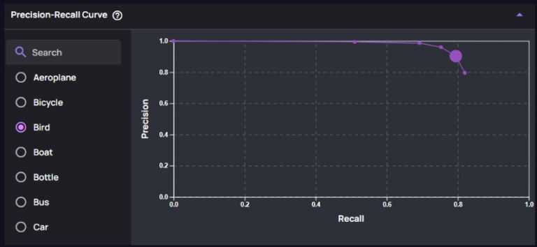 Understanding Model Evaluation Metrics for Image Classification • Akridata