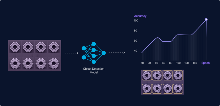 Akridata | VisionCopilot for Data Inspection & Quality