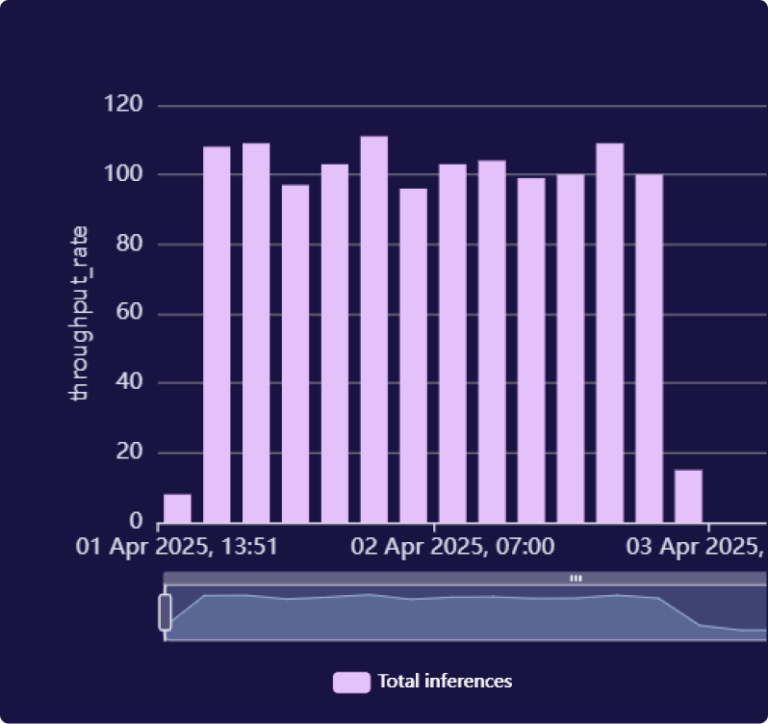 vision command • Akridata
