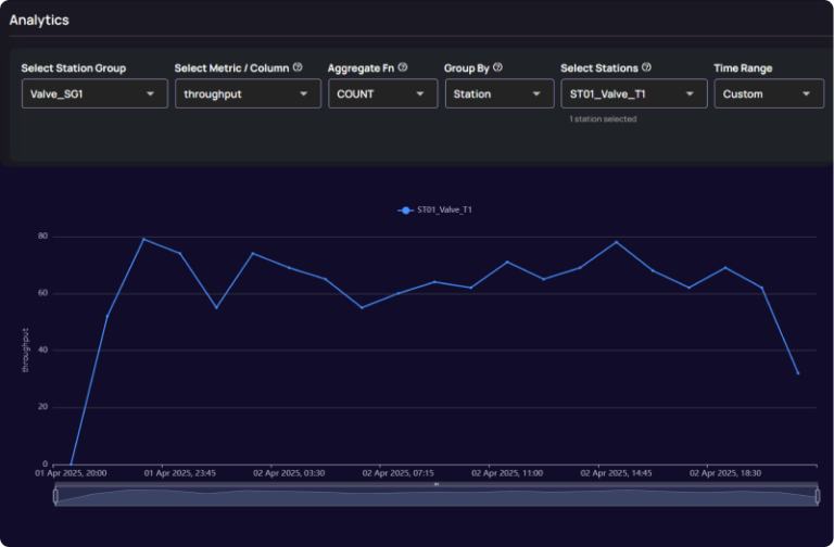 Akridata | AI-Powered Visual Inspection for Smarter Quality Control
